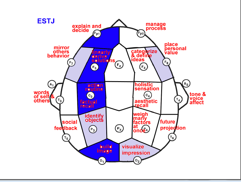 INTP average brain activity pics request : r/INTP INTP average brain activity pics request : r/INTP